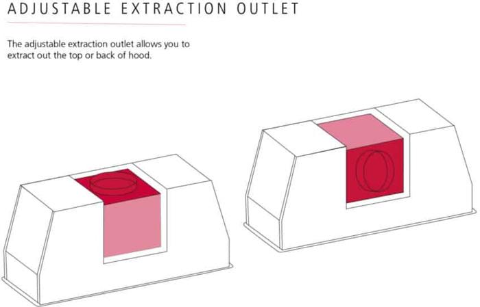 Caple INCH Integrated Hood Silver Grey Built In Kitchens Appliances ...